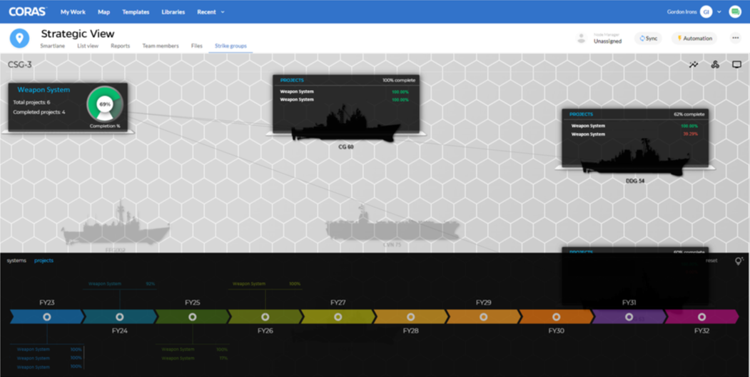 Strike Group Readiness